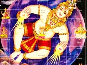 Vaastu Shastra Ancient Indian Architecture