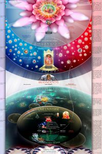 Vedic Cosmology - The Planets of the Material Universe