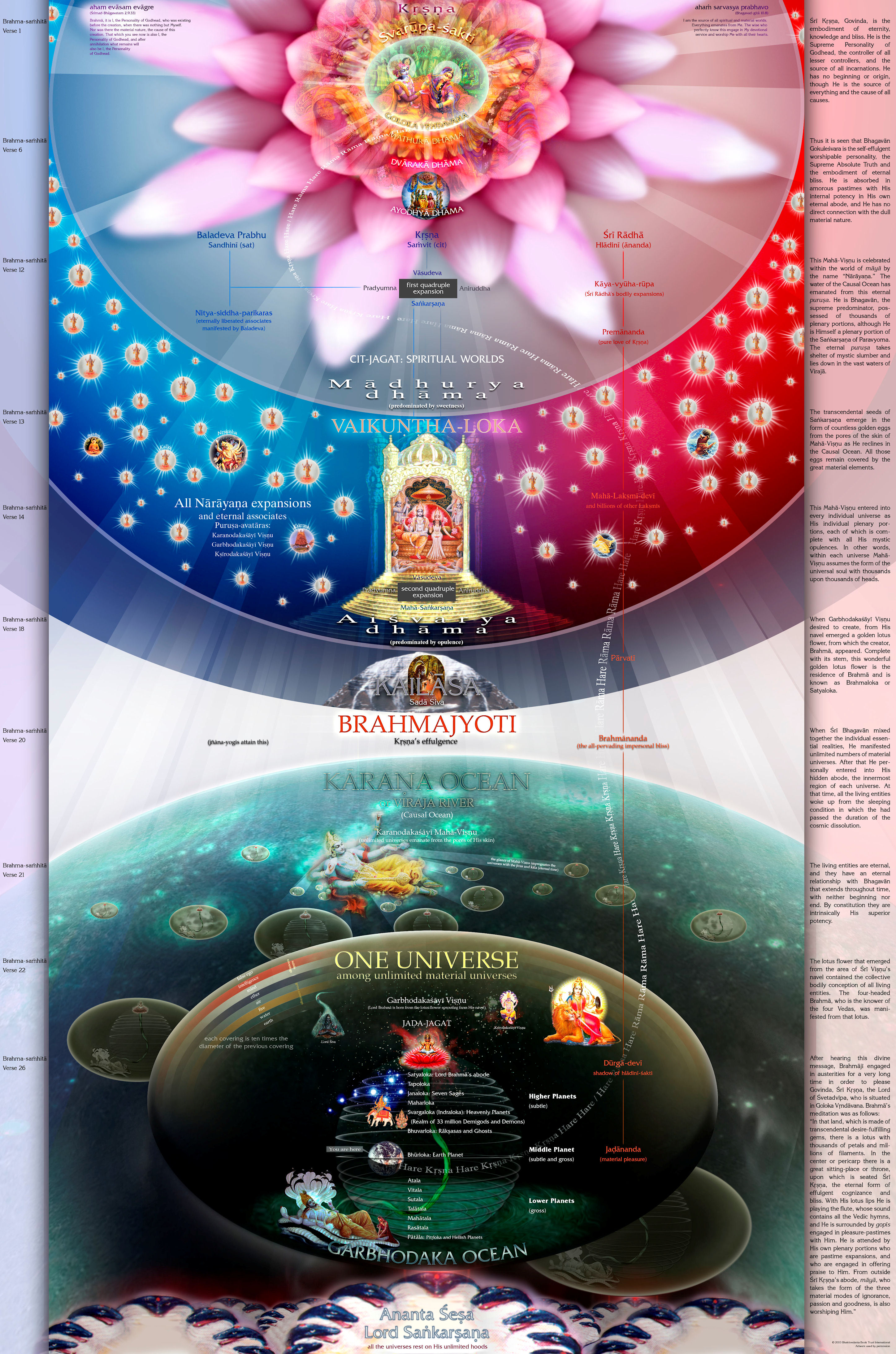 Vedic Cosmology - The Planets of the Material Universe Vedic Cosmology - The Planets of the Material Universe