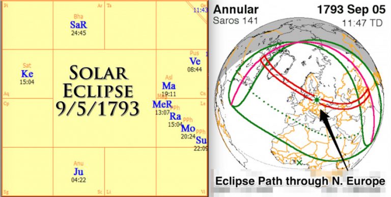Vedic Astrology on the Upcoming Total Solar Eclipse in USA